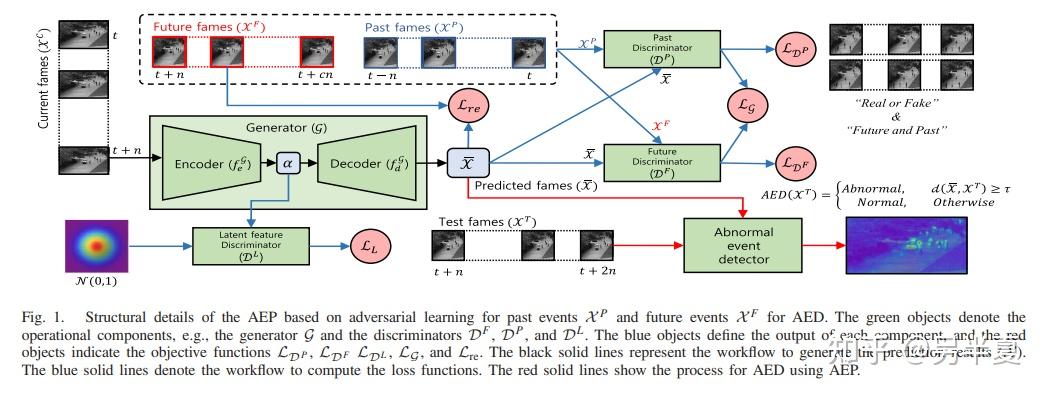 2021顶会顶刊Video Anomaly Detection专题 - 知乎