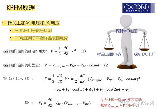 KPFM开尔文探针显微镜详细原理 - 知乎