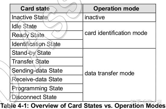 SD Card及协议学习笔记 - 知乎