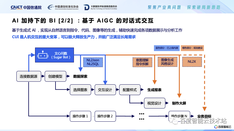 Sugar BI：大模型时代的智能 BI - 知乎