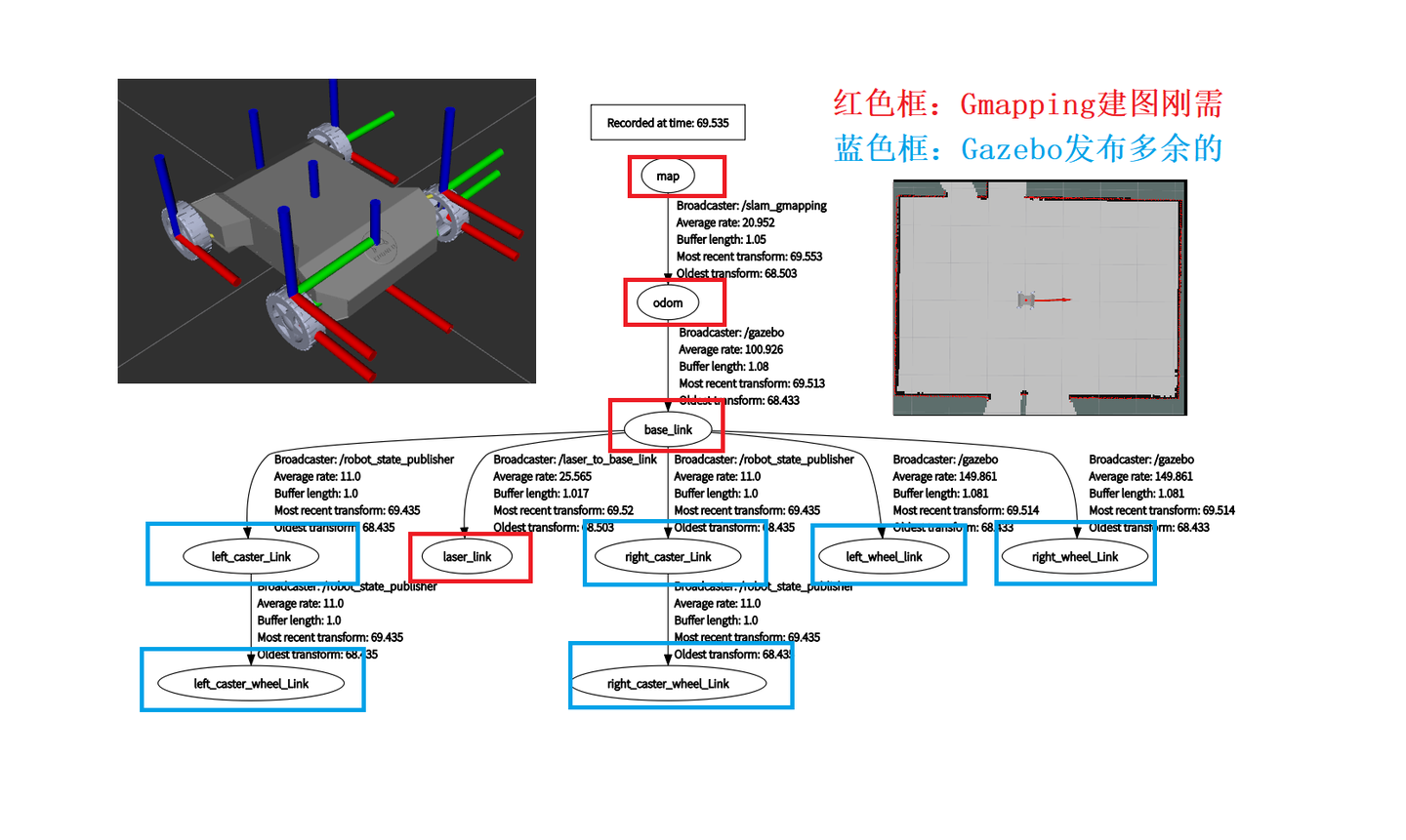 搭建ROS机器人之——手把手教你用gmapping实现2D建图 - 知乎