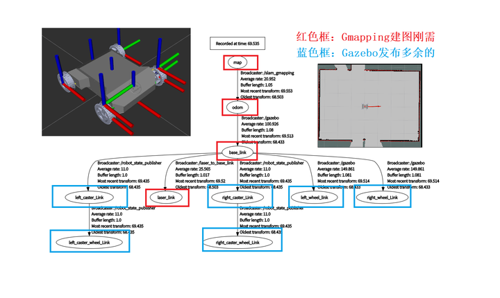 搭建ROS机器人之——手把手教你用gmapping实现2D建图 - 知乎