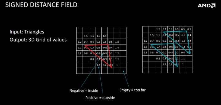 【GPUOpen】TressFX 4.1新一代真实感毛发 - 知乎