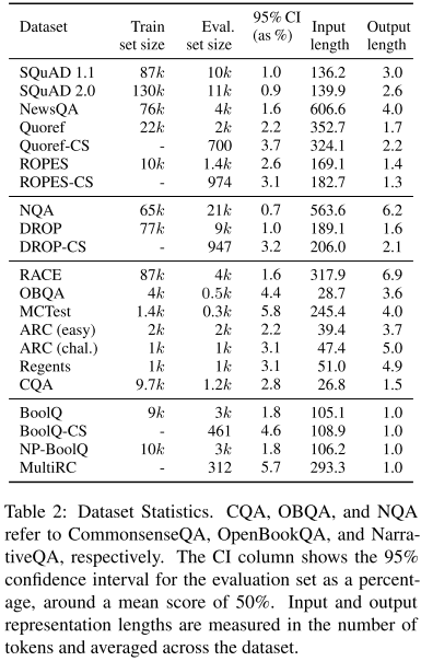 UnifiedQA: 使用单个QA系统跨越格式边界 - 知乎