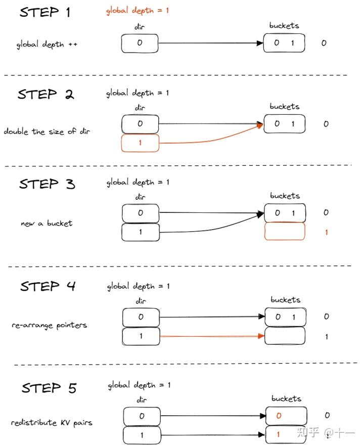 做个数据库：2022 CMU15-445 Project1 Buffer Pool Manager - 知乎