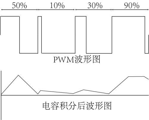 什么是PWM？ - 知乎