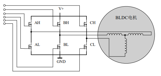 基于 AURIX的有感 BLDC电机控制实现 - 知乎