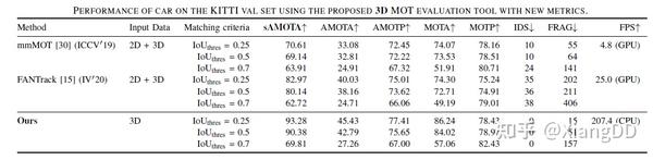 AB3DMOT: A Baseline for 3D Multi-Object Tracking and New Evaluation Metrics - 知乎