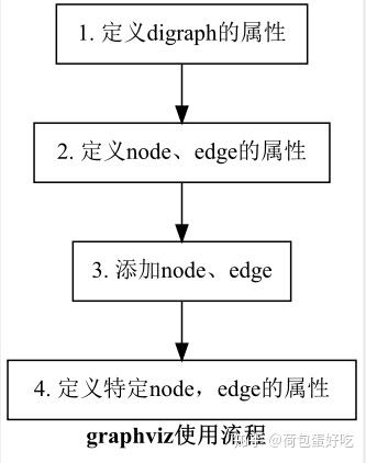 markdown 绘图利器之graphviz - 知乎