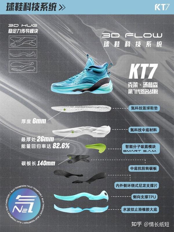 2022年双十一安踏极致好价攻略|399元KT7 189元氢跑四代，你不心动吗？ - 知乎