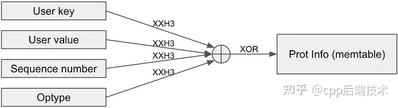 RocksDB深度解析 - 知乎