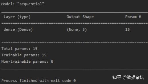 Python深度学习实战 基于tensorflowkeras六步法搭建神经网络(附源码和实现效果) 知乎
