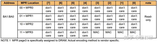 ASIC.ddr.ddr4.Mode Register - 知乎