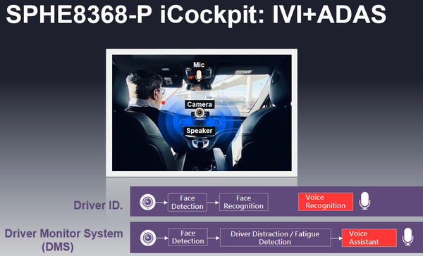 SUNPLUS关于iCockpit的方案_基于soc8368u和8268k - 知乎