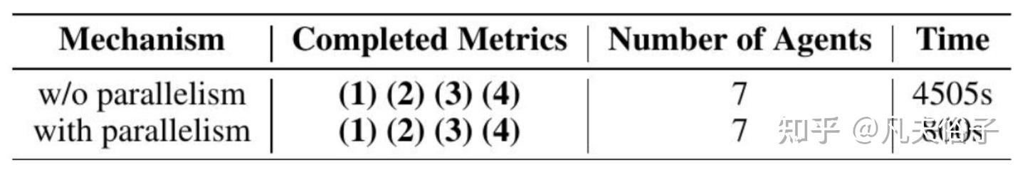 MegaAgent: A Practical Framework for Autonomous Cooperation in Large-Scale LLM Agent Systems 阅读 ...