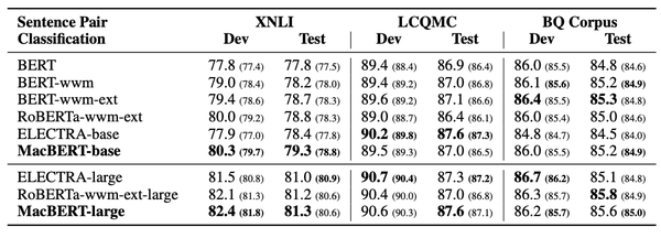 基于BERT的几种改进模型 - 知乎