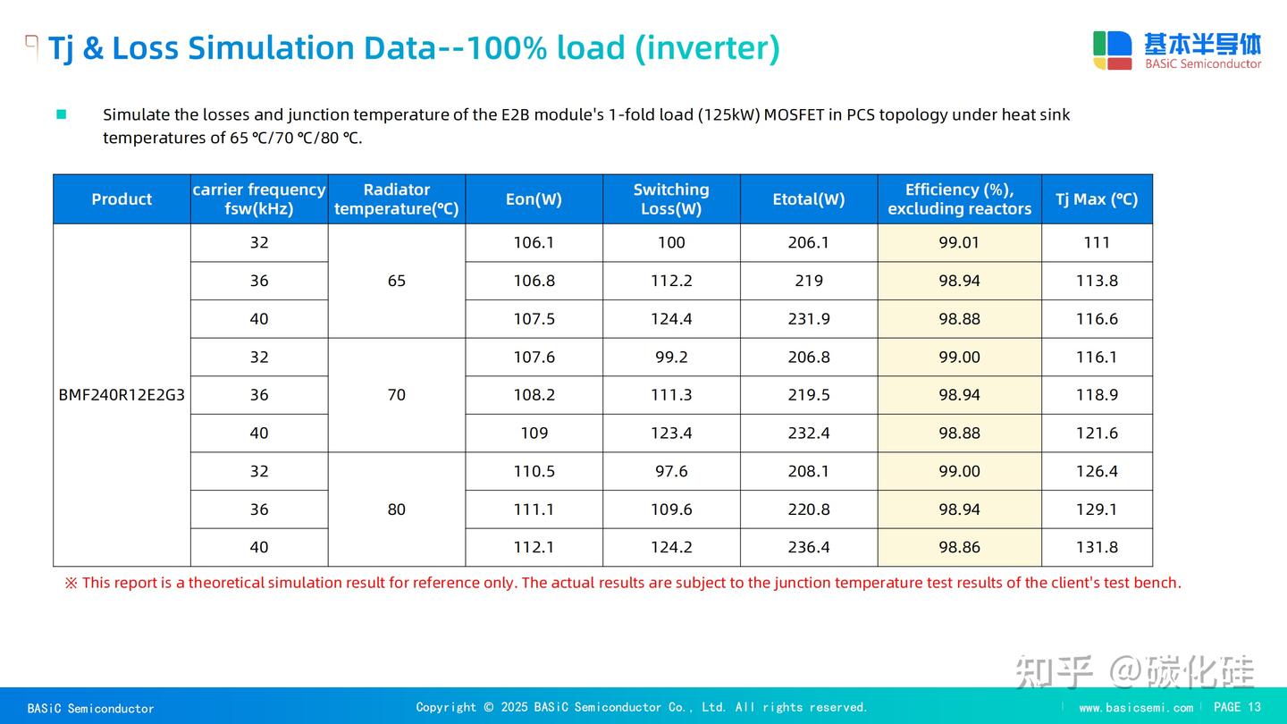 碳化硅（SiC）功率模块方案对工商业储能变流器PCS市场格局的重构 - 知乎