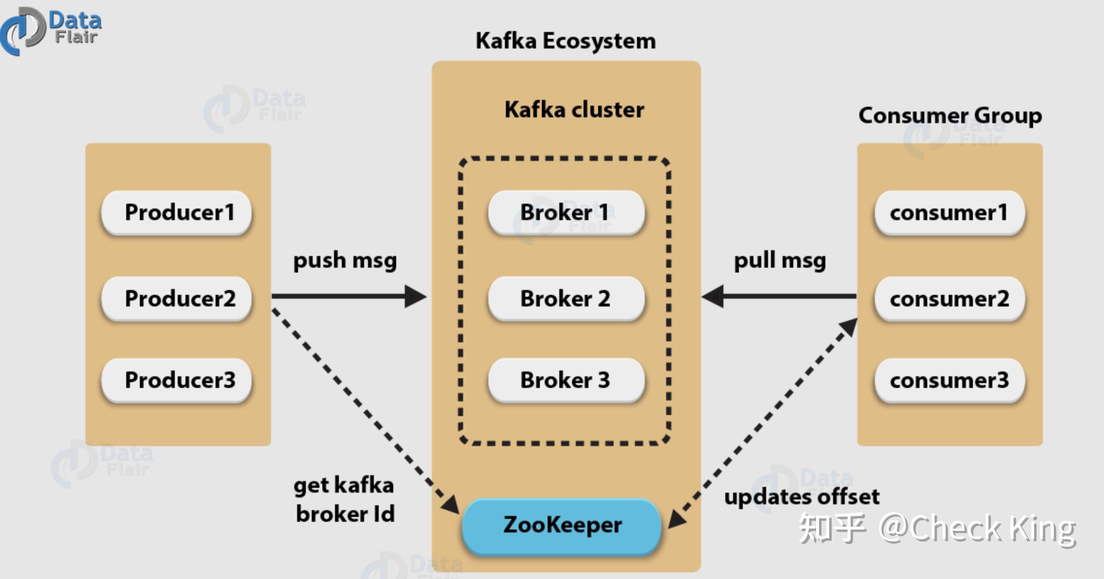 Kafka核心技术 - 知乎