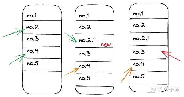 Python + Google AI 自动修复 Sonar Bug 实践 - 知乎