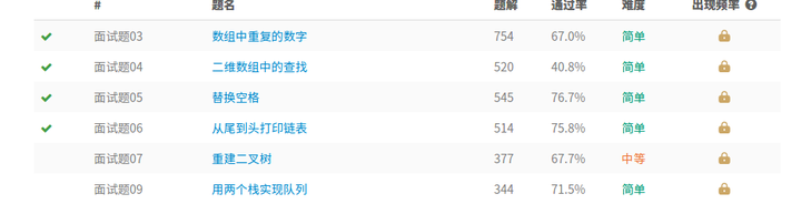 leetcode week one - 知乎
