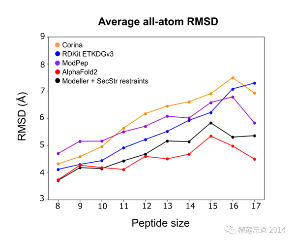 多肽构象预测的工具与挑战 - 知乎