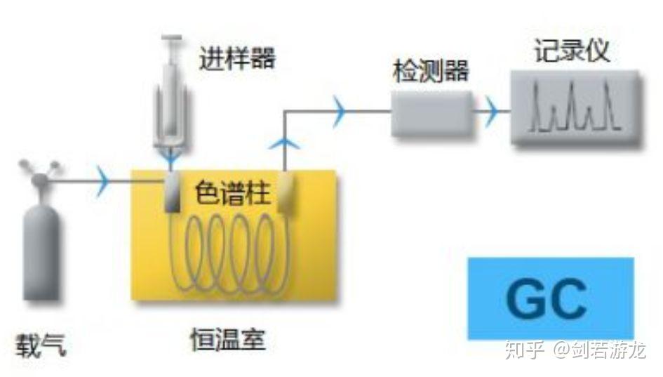 绘图，让化学生动起来”：python Matplotlib绘图（全二维气相色谱图分析专题） 知乎