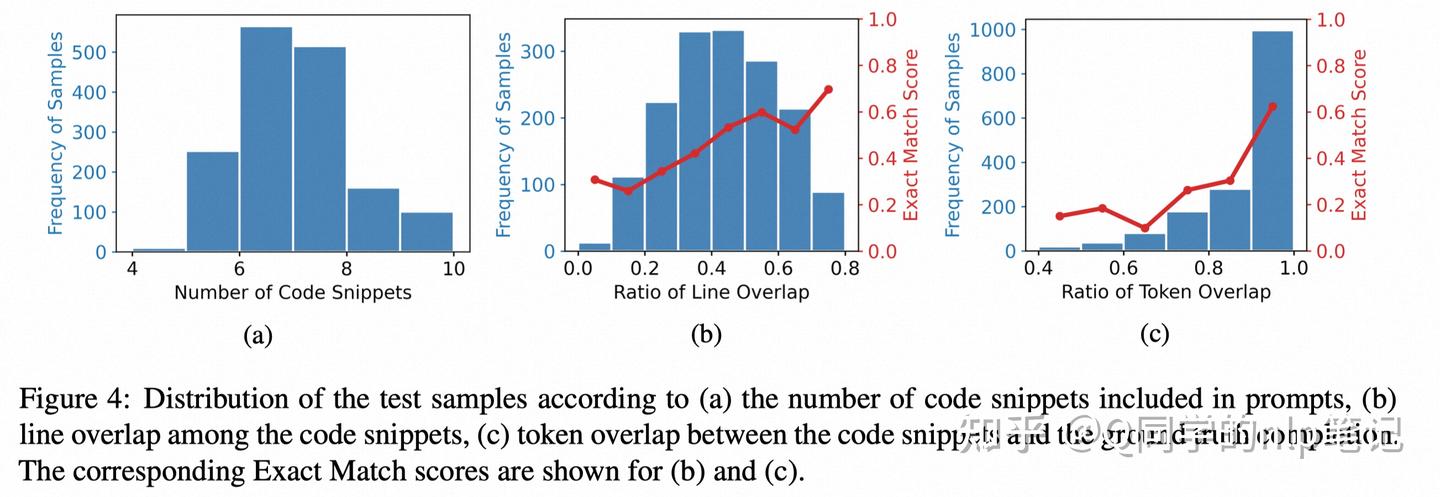 RepoCoder：通过迭代检索提升仓库级代码补全（Repository-Level Code Completion） - 知乎