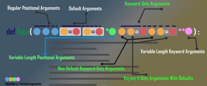 Parameters vs Arguments-实参vs形参 - 知乎