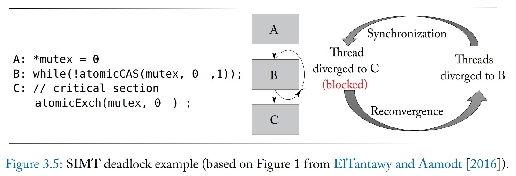 (GPGPU) General-Purpose Graphics Processor Architectures 读书笔记 - 知乎