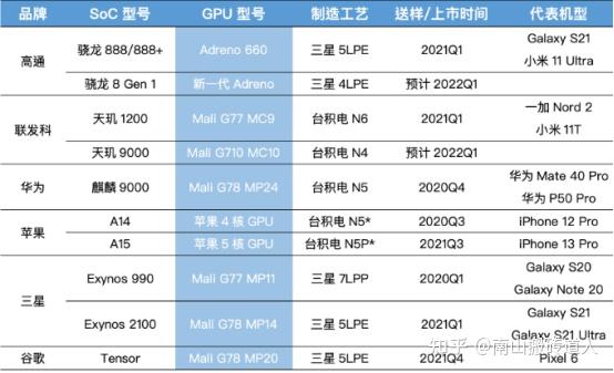 如何分析shader性能 malioc - 知乎