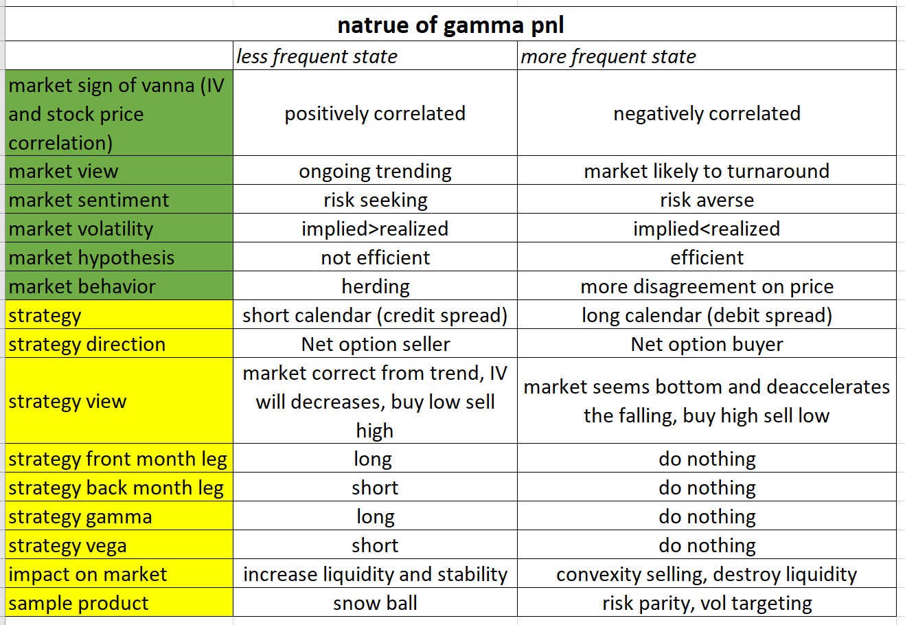 期权里Gamma PnL的本质 - 知乎