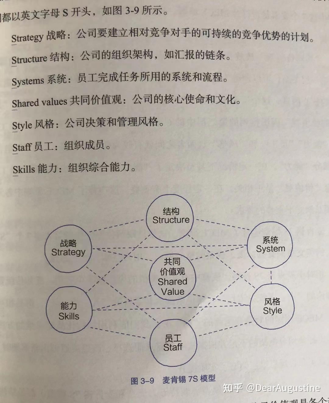 麦肯锡MECE 原则下的经典管理学理论模型 - 知乎
