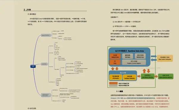 4年Java程序员十面阿里终拿下offer，评级P6+年薪30-40w无股票 - 知乎
