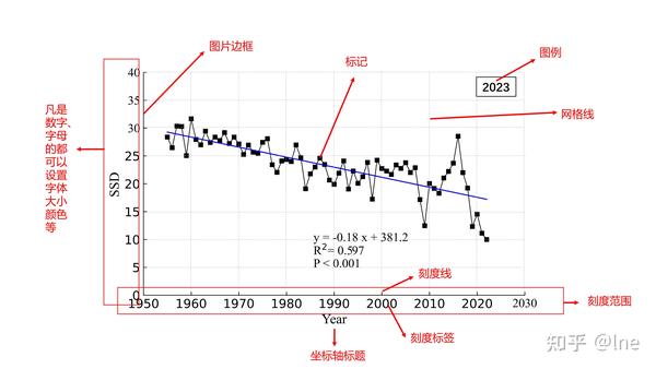 Python 绘图边框、坐标轴、刻度等设置 知乎 3609