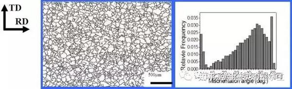 干货 | EBSD晶体学织构基础及数据处理！ - 知乎