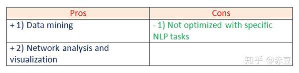 NLP入门0：使用Python的自然语言处理（NLP）教程 - 知乎