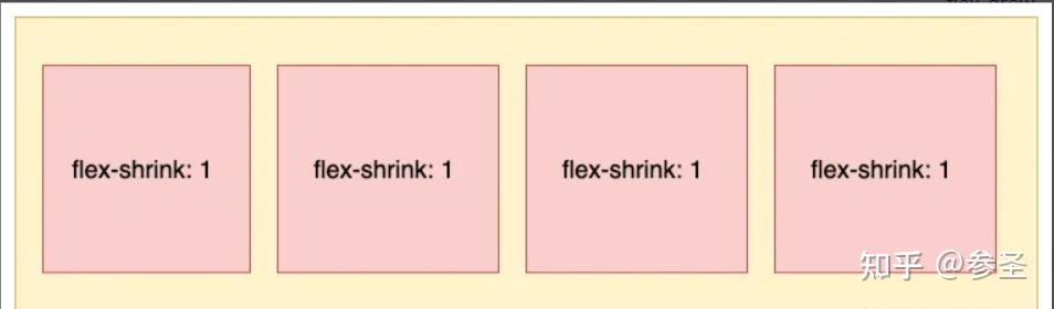 一文吃透 CSS Flex 布局 - 知乎