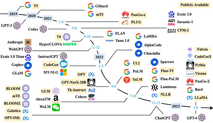 State of GPT: A Programmer's Perspective - 知乎