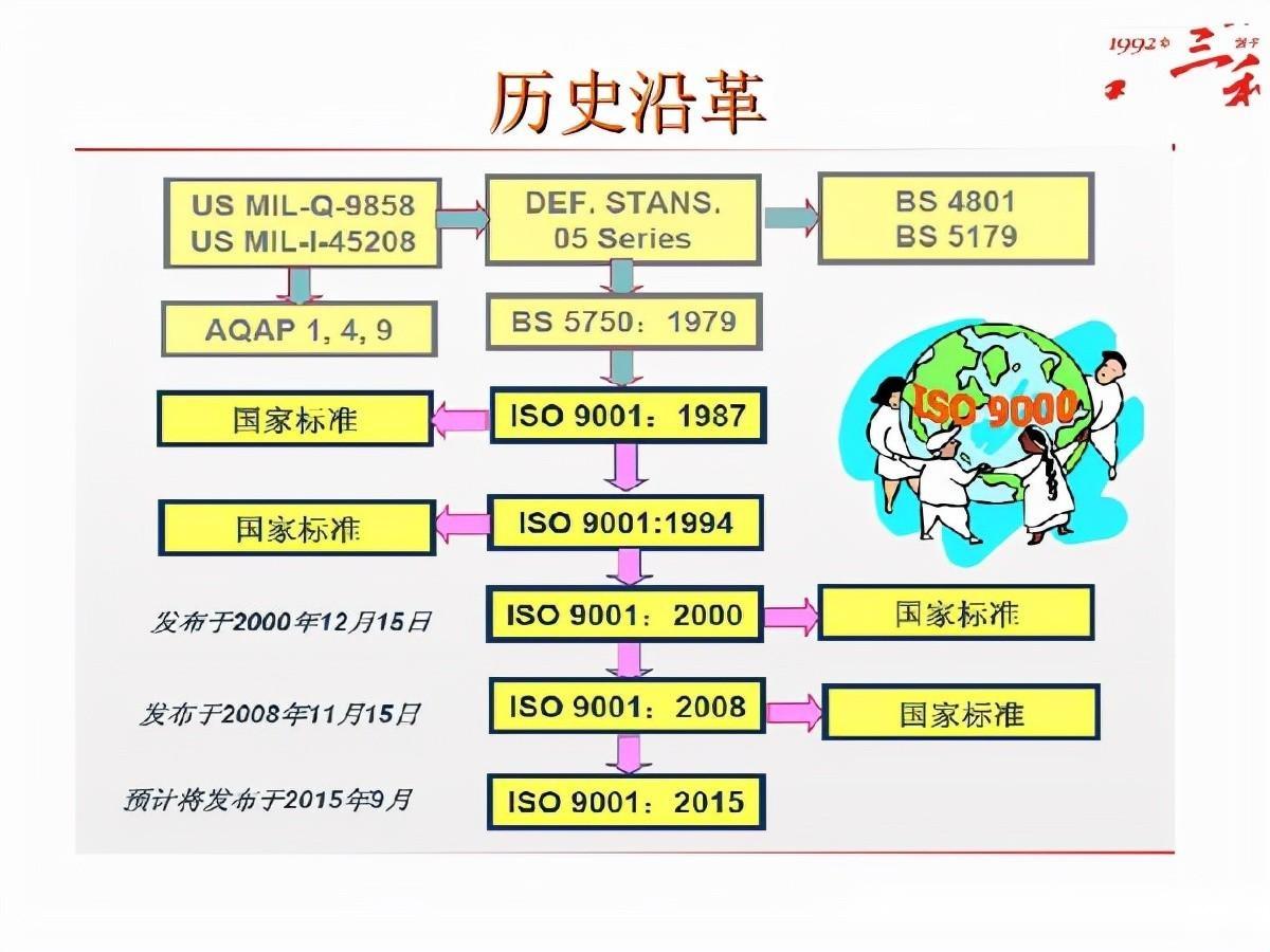 「体系管理」ISO9001-2015 改版培训教材 - 知乎
