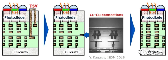 基于面阵ToF芯片数据来聊聊关于ToF的发展趋势--ToF技术专题系列（三） - 知乎