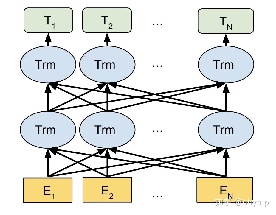 word2vec 与 bert 的embedding区别 - 知乎