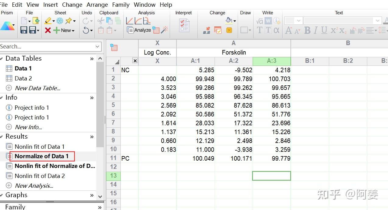 如何用GrapgPad计算EC80值 - 知乎