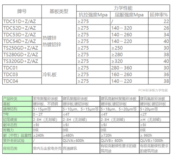 CMF实验室 | PCM与VCM的定义与区别 - 知乎