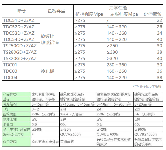 CMF实验室 | PCM与VCM的定义与区别 - 知乎