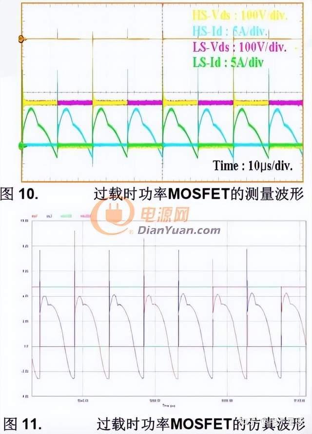 LLC电路拓扑的门道究竟有多深？ - 知乎