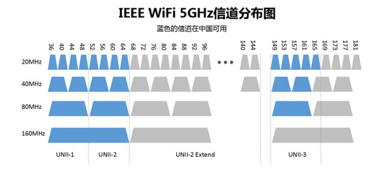 路由器中的2.4G和5G有啥区别？日常使用怎么选 - 知乎