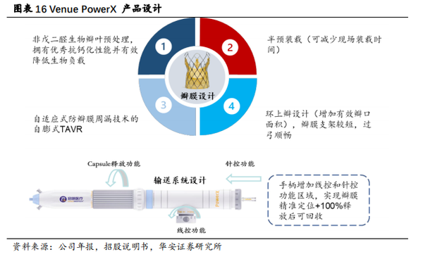 深度 | 心脏瓣膜医疗器械分析报告（启明医疗篇） - 知乎