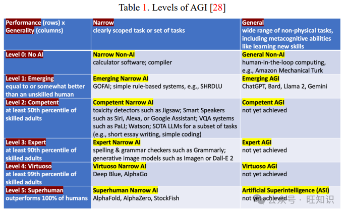 AI智能体(Agent)能力定义与分级：L0-L5，揭秘AI智能体的进化之路 - 知乎