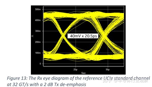 英特尔论文，揭露UCIe技术细节 - 知乎