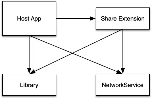 利用Swift API可用性解决App Extension无法编译 - 知乎